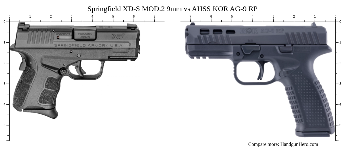 Springfield XD-S MOD.2 9mm vs AHSS KOR AG-9 RP size comparison ...