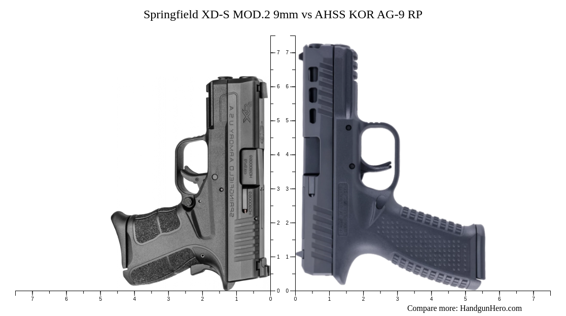 Springfield XD-S MOD.2 9mm vs AHSS KOR AG-9 RP size comparison ...