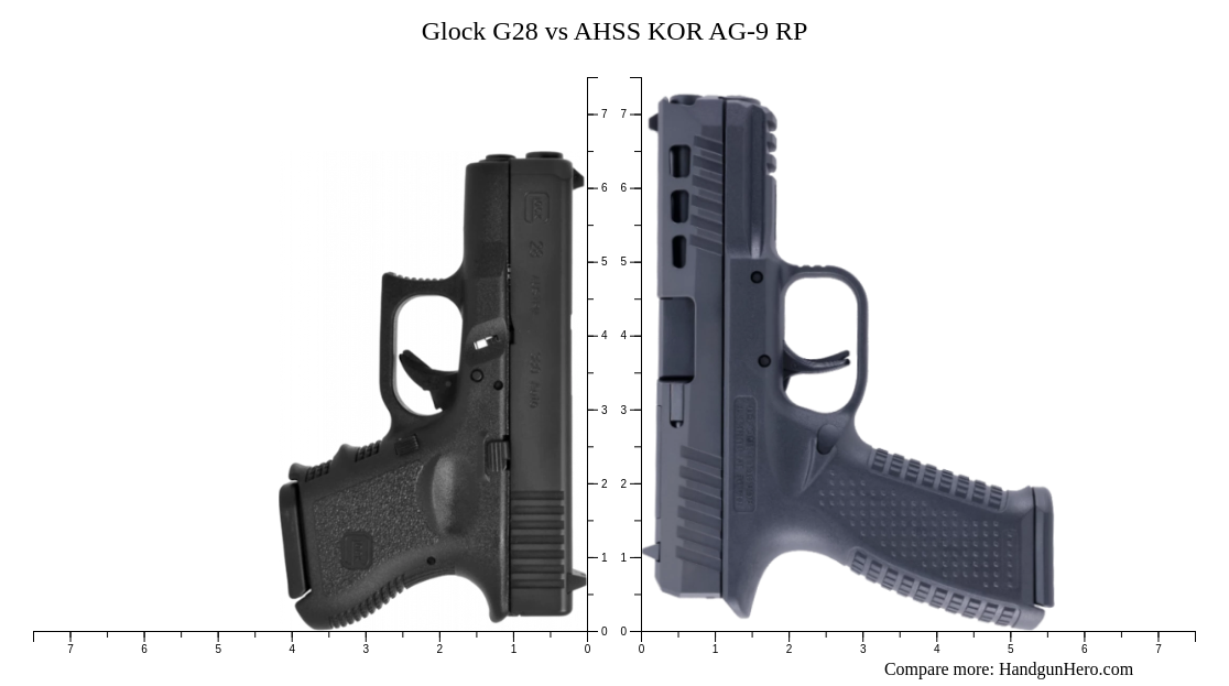 Glock G28 vs AHSS KOR AG-9 RP size comparison | Handgun Hero