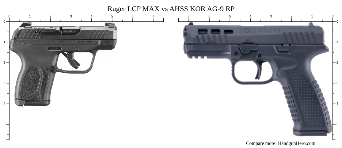 Ruger LCP MAX vs AHSS KOR AG-9 RP size comparison | Handgun Hero