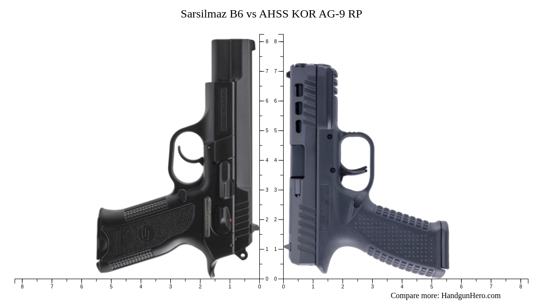 Sarsilmaz B6 vs AHSS KOR AG-9 RP size comparison | Handgun Hero