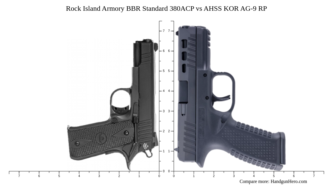 Rock Island Armory BBR Standard 380ACP vs AHSS KOR AG-9 RP size ...