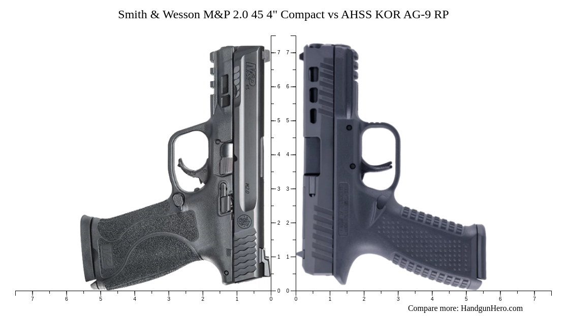 Smith & Wesson M&P 2.0 45 4" Compact vs AHSS KOR AG-9 RP size ...