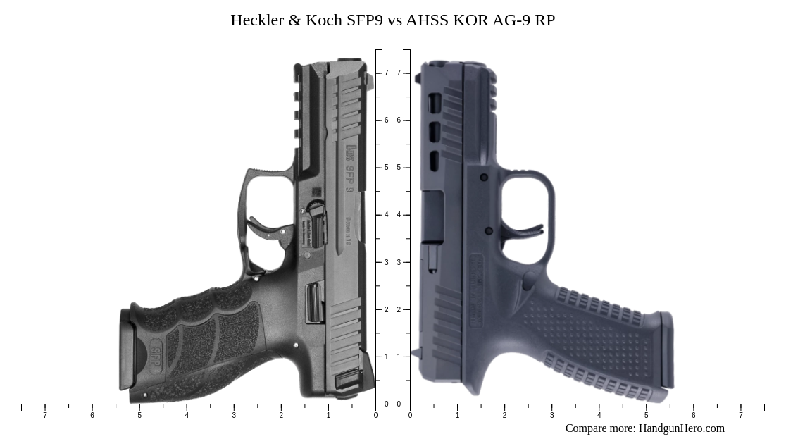 Heckler & Koch SFP9 vs AHSS KOR AG-9 RP size comparison | Handgun Hero