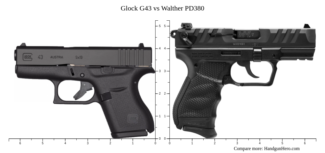 Glock G43 vs Walther PD380 size comparison | Handgun Hero