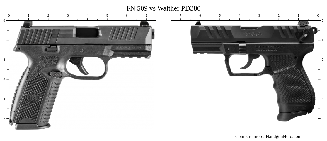 FN 509 vs Walther PD380 size comparison | Handgun Hero