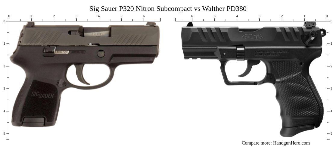 Sig Sauer P320 Nitron Subcompact vs Walther PD380 size comparison ...