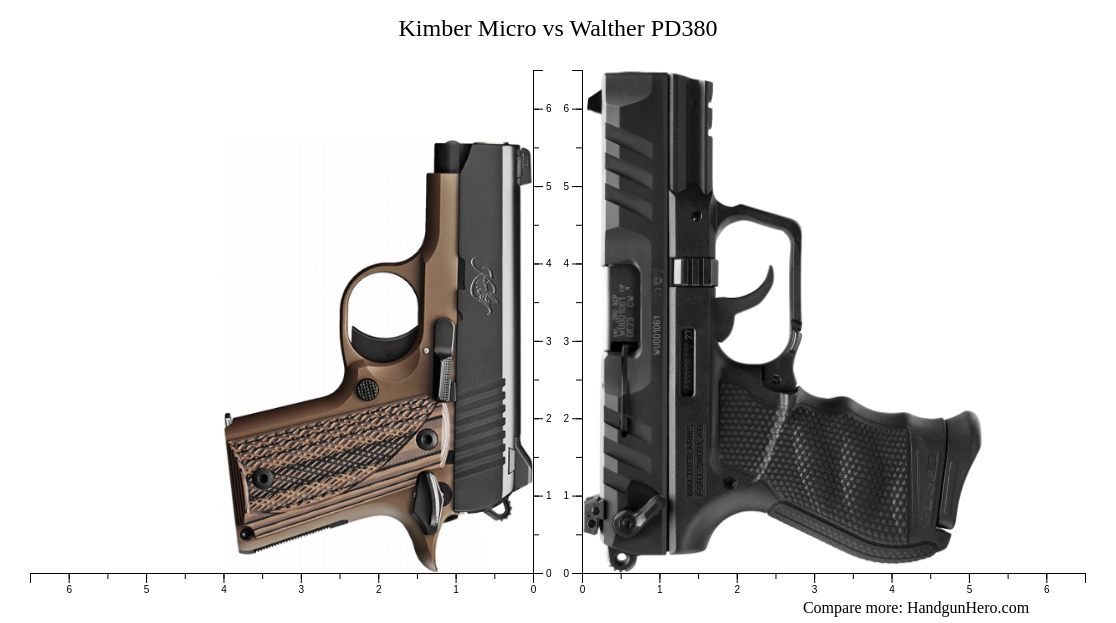 Kimber Micro vs Walther PD380 size comparison | Handgun Hero