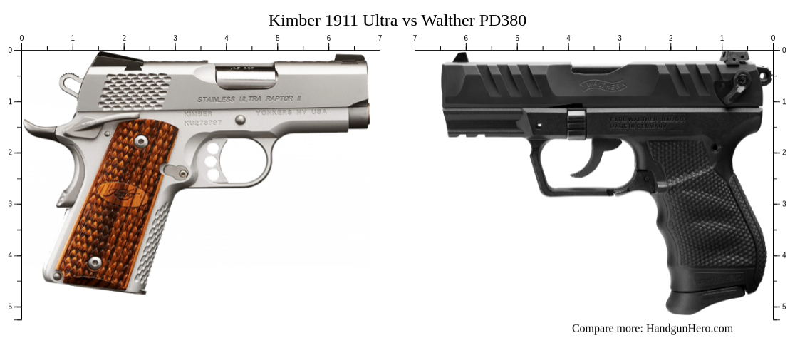 Kimber 1911 Ultra vs Walther PD380 size comparison | Handgun Hero