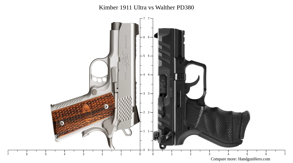 Kimber 1911 Ultra vs Walther PD380 size comparison | Handgun Hero