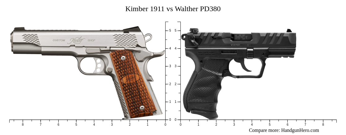 Kimber 1911 vs Walther PD380 size comparison | Handgun Hero