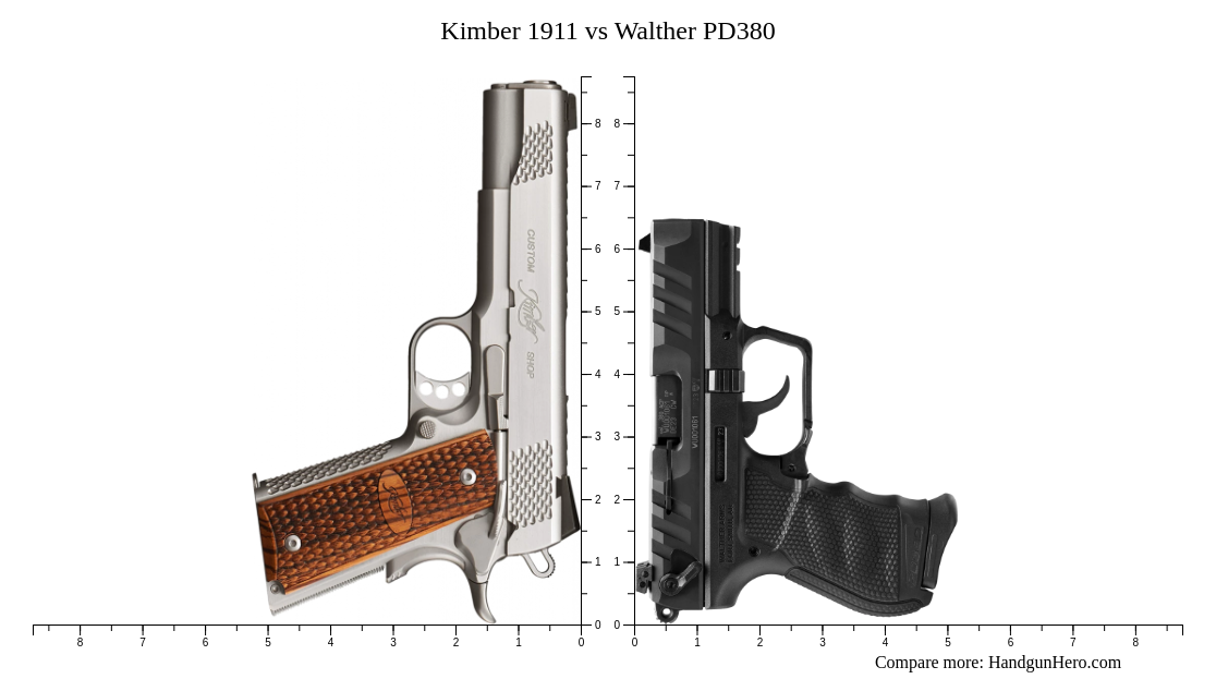Kimber 1911 vs Walther PD380 size comparison | Handgun Hero