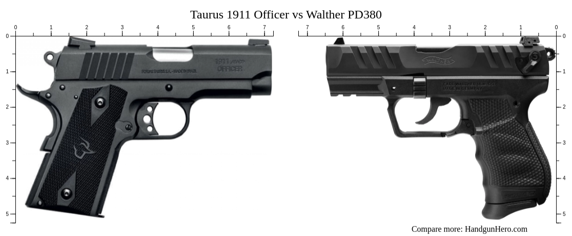 Taurus 1911 Officer vs Walther PD380 size comparison | Handgun Hero