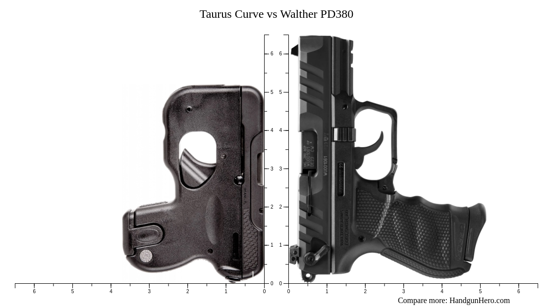 Taurus Curve vs Walther PD380 size comparison | Handgun Hero