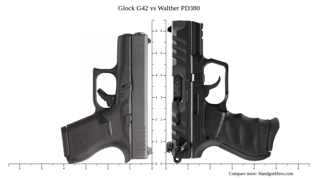Glock G42 vs Walther PD380 size comparison | Handgun Hero