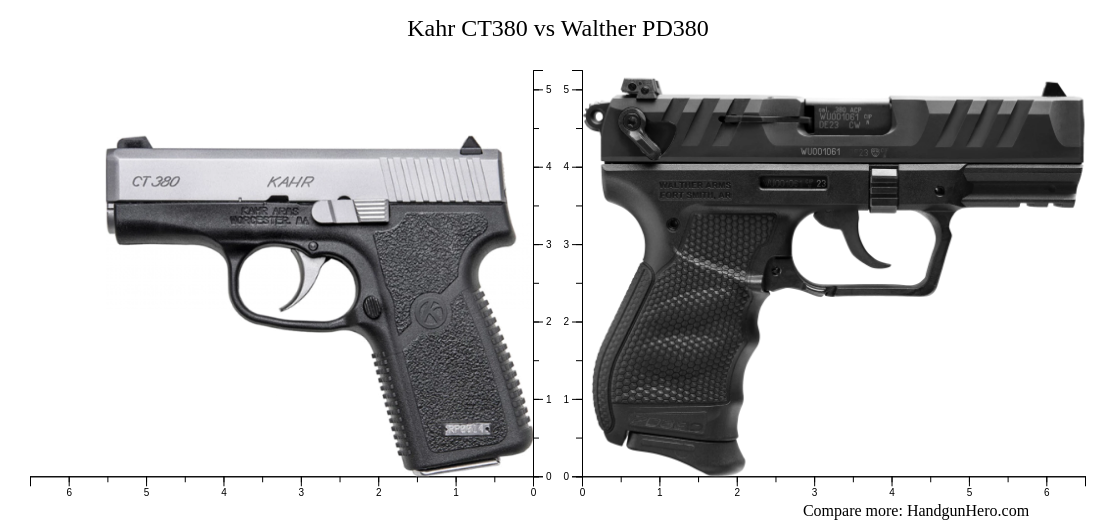 Kahr CT380 vs Walther PD380 size comparison | Handgun Hero
