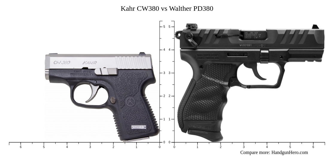 Kahr CW380 vs Walther PD380 size comparison | Handgun Hero
