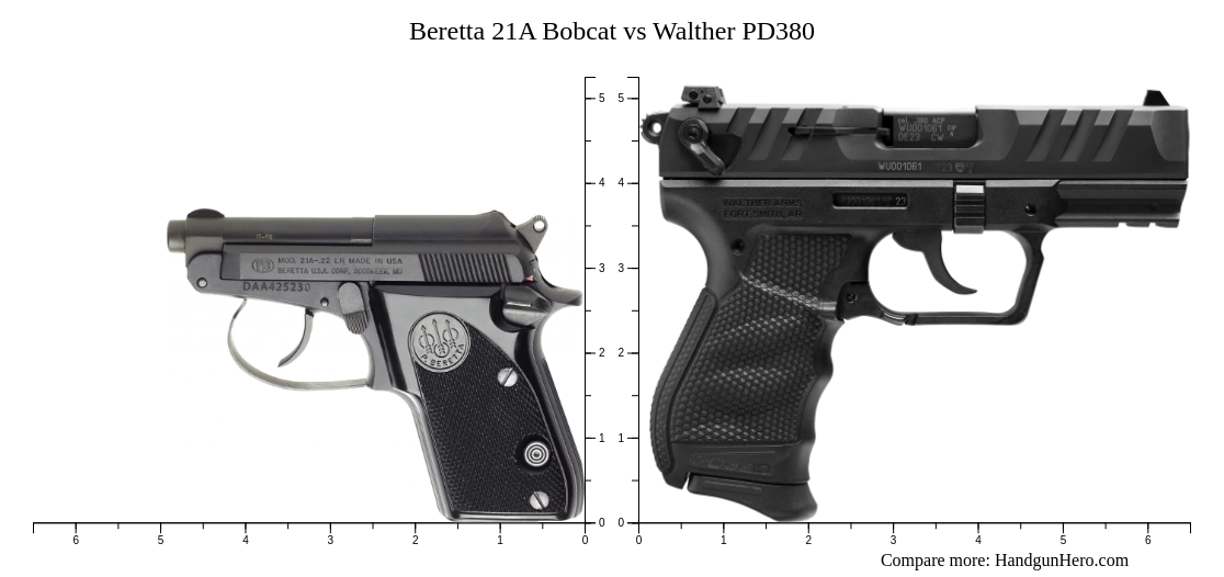 Beretta 21A Bobcat vs Walther PD380 size comparison | Handgun Hero