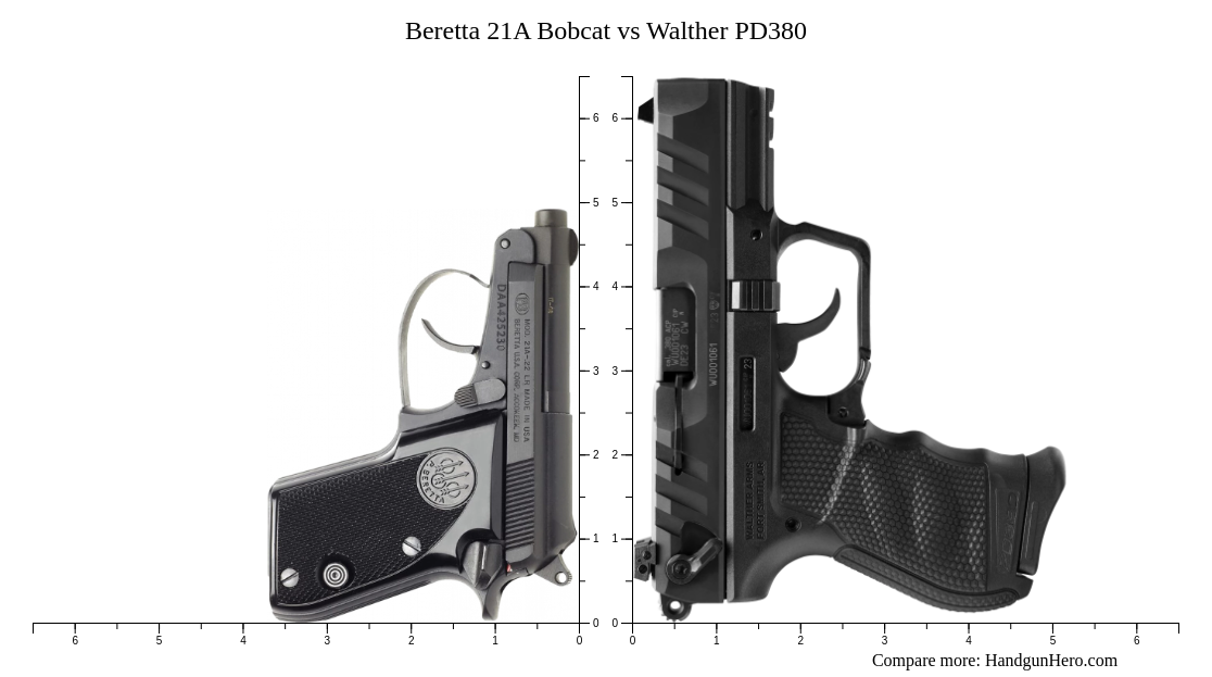 Beretta 21A Bobcat vs Walther PD380 size comparison | Handgun Hero