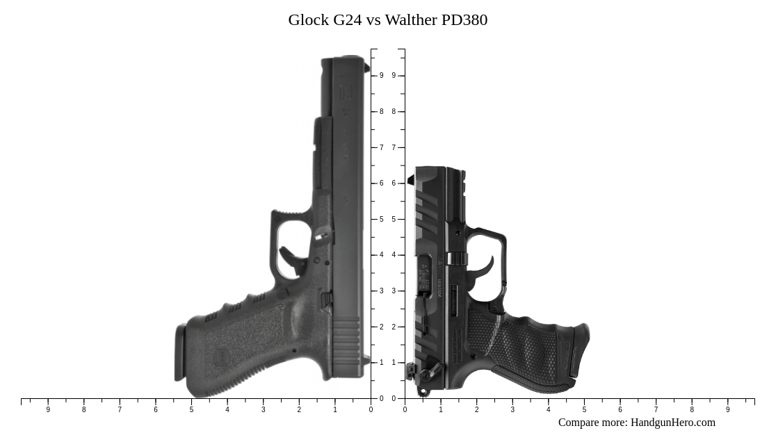 Glock G24 vs Walther PD380 size comparison | Handgun Hero