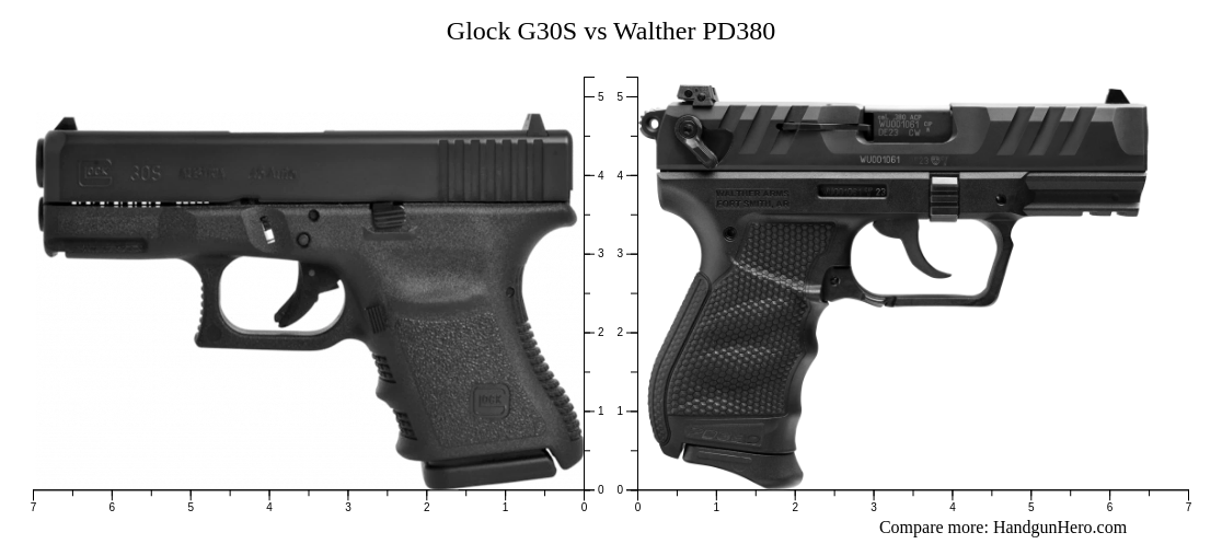 Glock G30S vs Walther PD380 size comparison | Handgun Hero