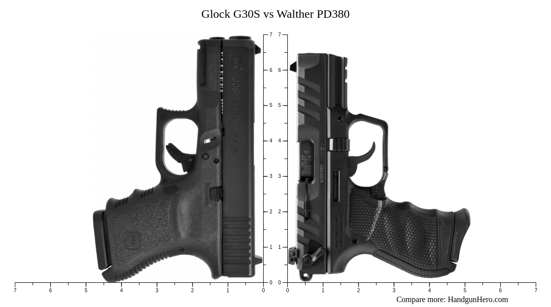 Glock G30S vs Walther PD380 size comparison | Handgun Hero