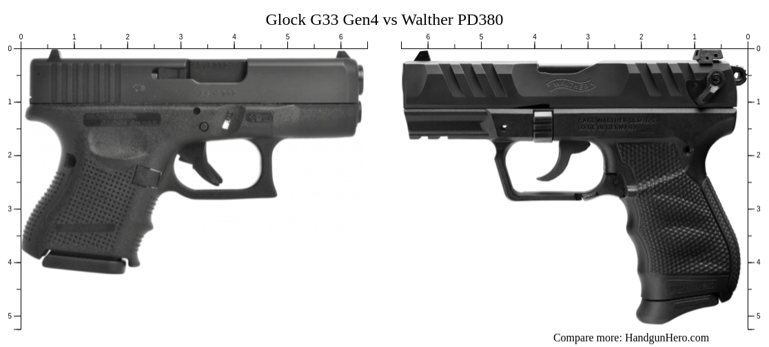 Glock G33 Gen4 vs Walther PD380 size comparison | Handgun Hero