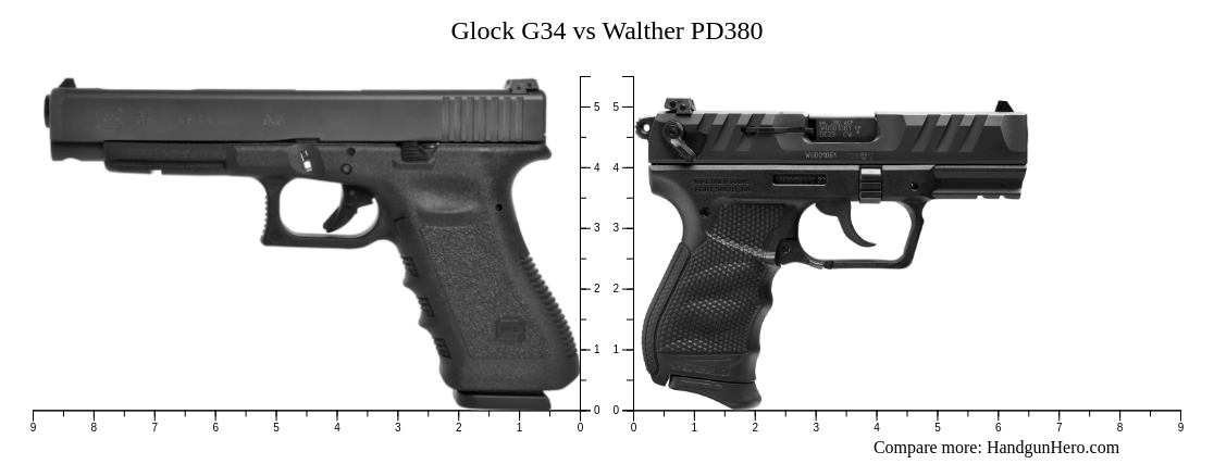 Glock G34 vs Walther PD380 size comparison | Handgun Hero