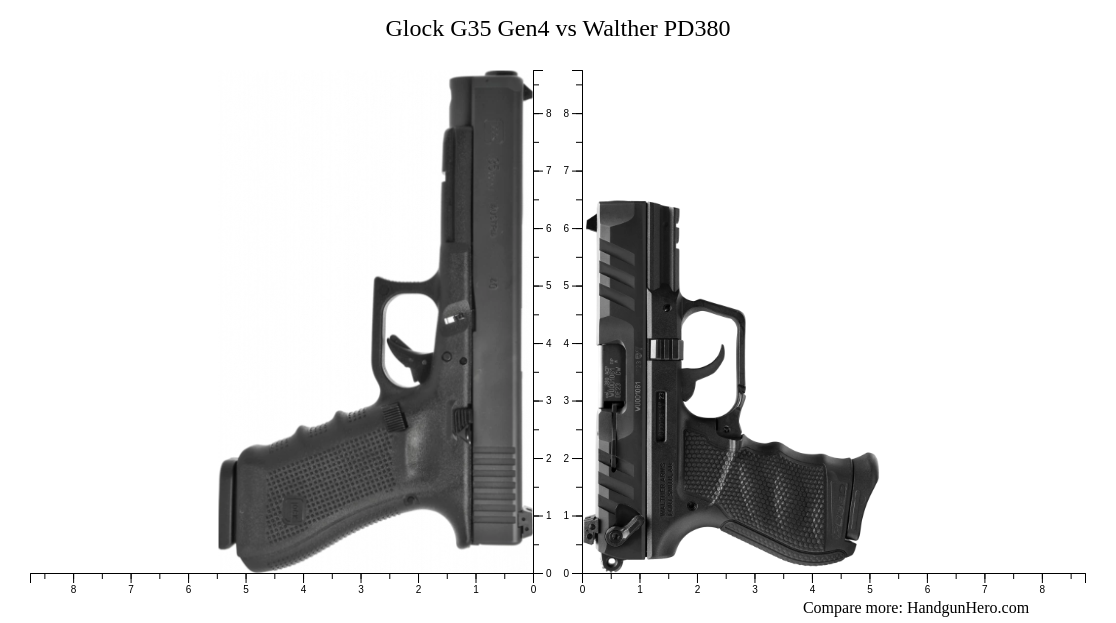 Glock G35 Gen4 vs Walther PD380 size comparison | Handgun Hero