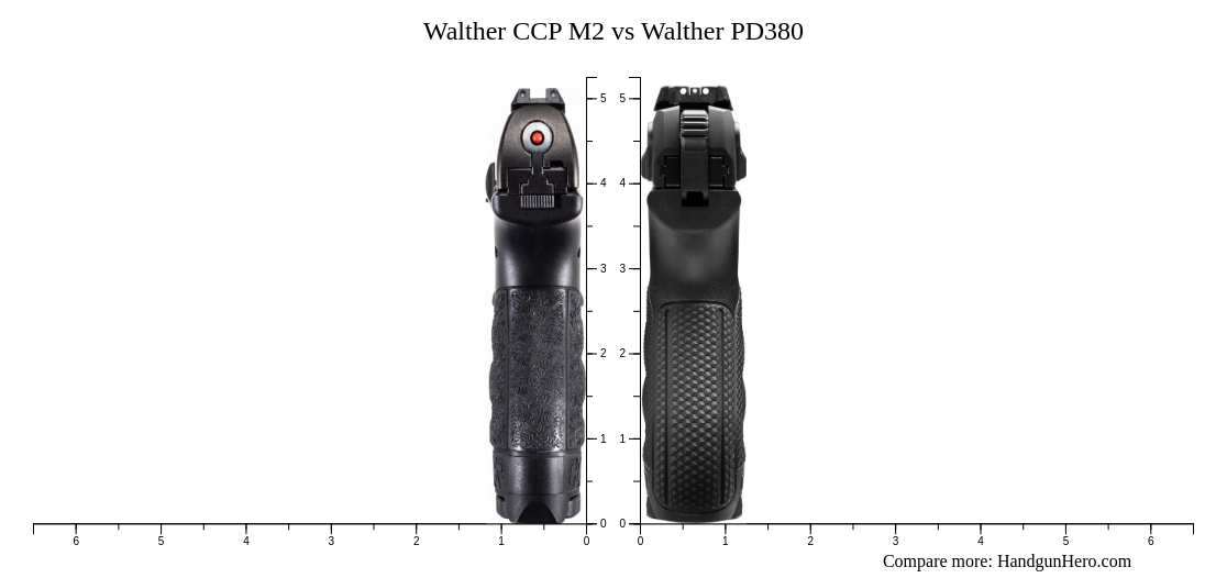 Walther CCP M2 vs Walther PD380 size comparison | Handgun Hero