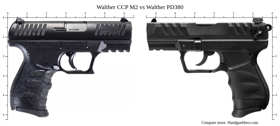 Walther CCP M2 vs Walther PD380 size comparison | Handgun Hero