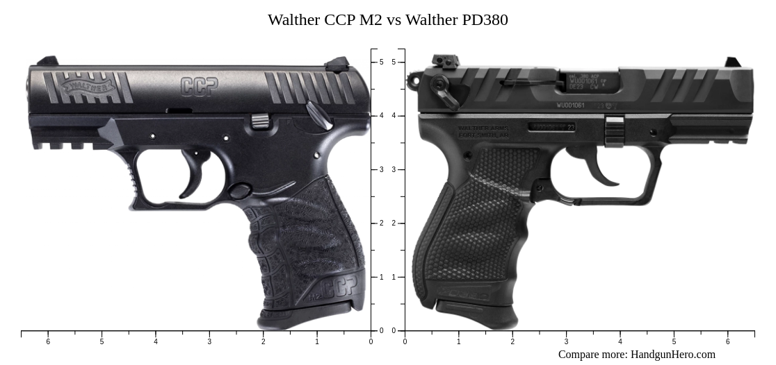 Walther CCP M2 vs Walther PD380 size comparison | Handgun Hero