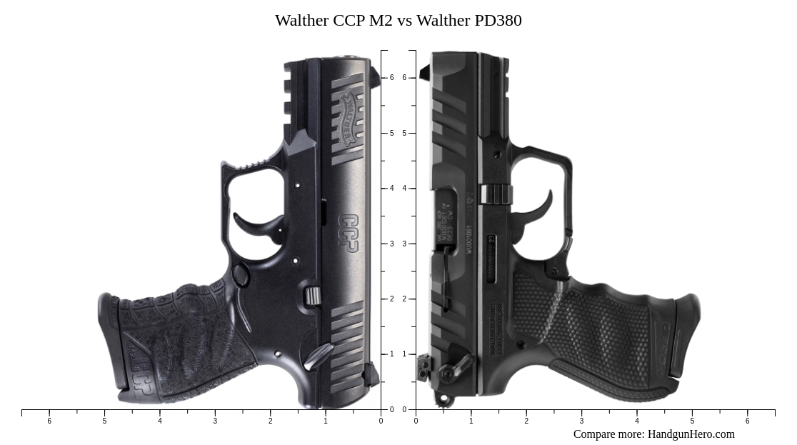Walther CCP M2 vs Walther PD380 size comparison | Handgun Hero