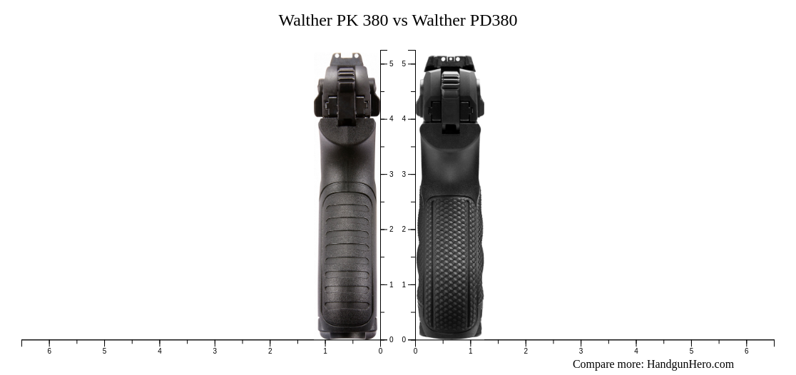 Walther PK 380 vs Walther PD380 size comparison | Handgun Hero