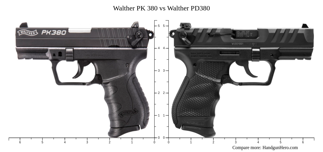 Walther PK 380 vs Walther PD380 size comparison | Handgun Hero
