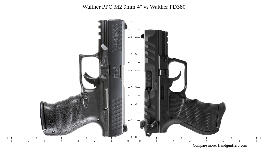 Walther PPQ M2 9mm 4 Walther PPQ M2 9mm 4
