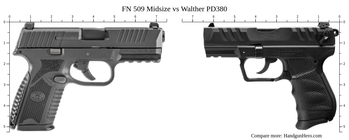 FN 509 Midsize vs Walther PD380 size comparison | Handgun Hero
