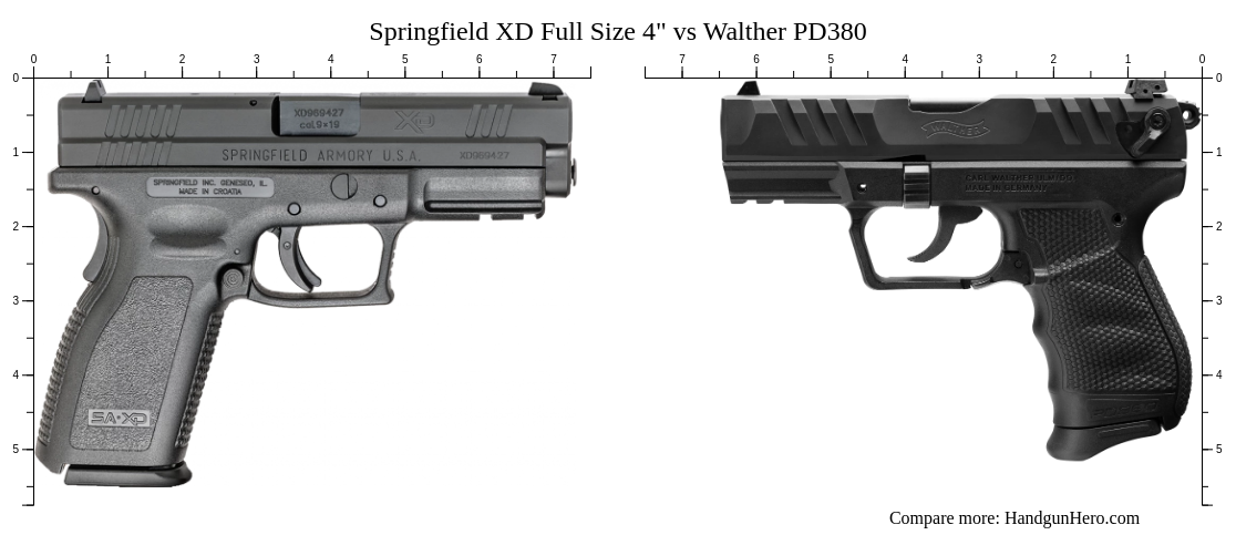 Springfield XD Full Size 4" vs Walther PD380 size comparison | Handgun Hero