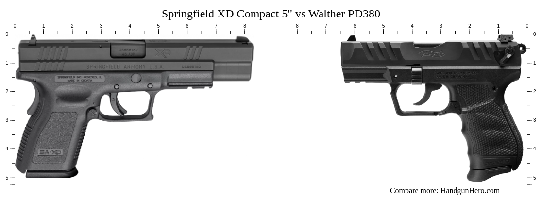 Springfield XD Compact 5" vs Walther PD380 size comparison | Handgun Hero