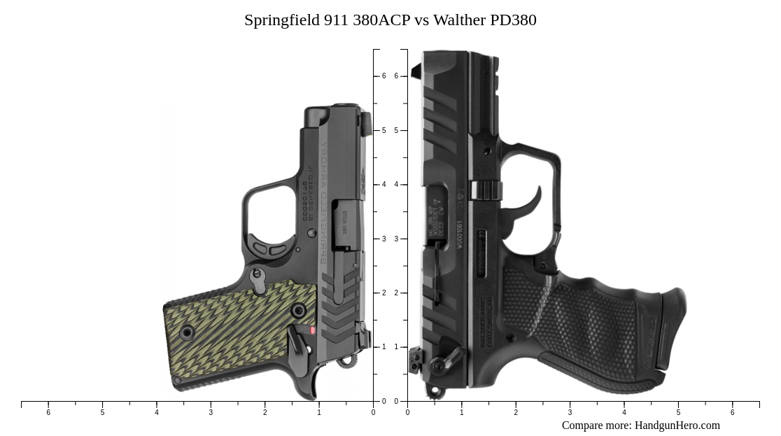 Springfield 911 380ACP vs Walther PD380 size comparison | Handgun Hero