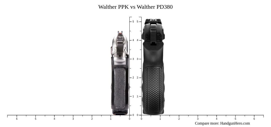 Walther PPK vs Walther PD380 size comparison | Handgun Hero