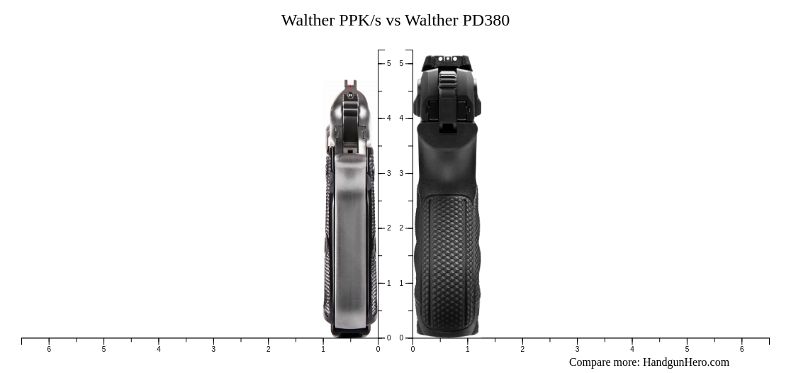 Walther PPK/s vs Walther PD380 size comparison | Handgun Hero