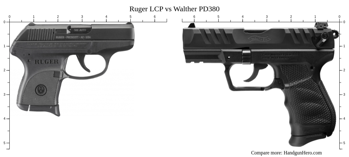 Ruger LCP vs Walther PD380 size comparison | Handgun Hero
