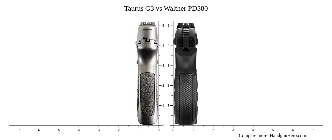 Taurus G3 vs Walther PD380 size comparison | Handgun Hero