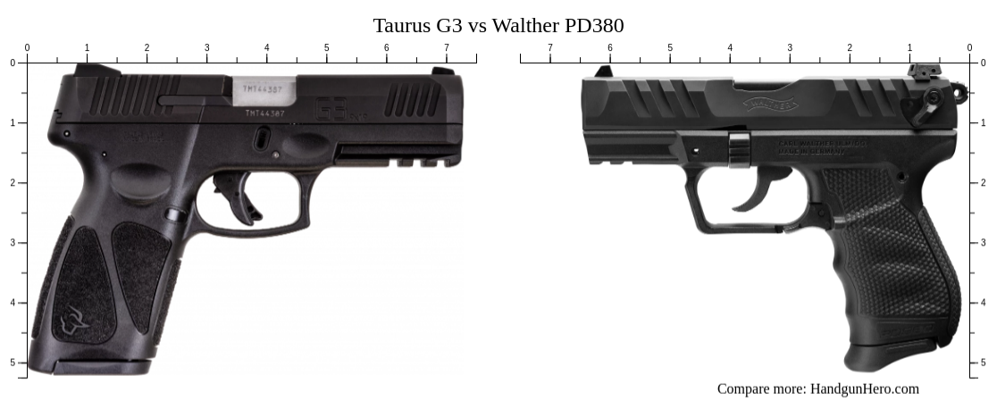 Taurus G3 vs Walther PD380 size comparison | Handgun Hero