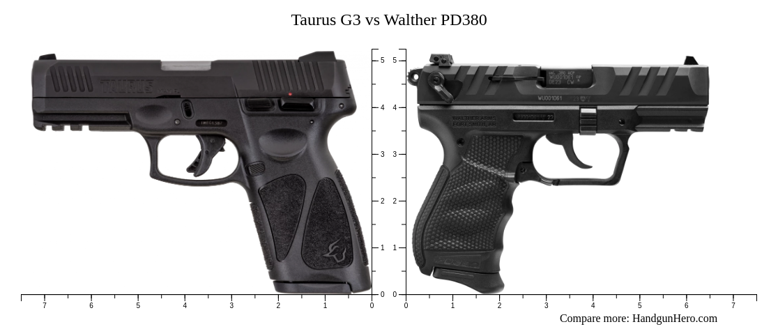 Taurus G3 vs Walther PD380 size comparison | Handgun Hero