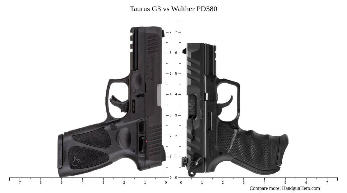 Taurus G3 vs Walther PD380 size comparison | Handgun Hero