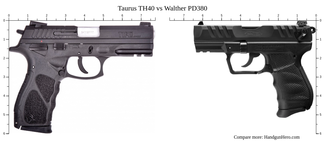 Taurus TH40 vs Walther PD380 size comparison | Handgun Hero