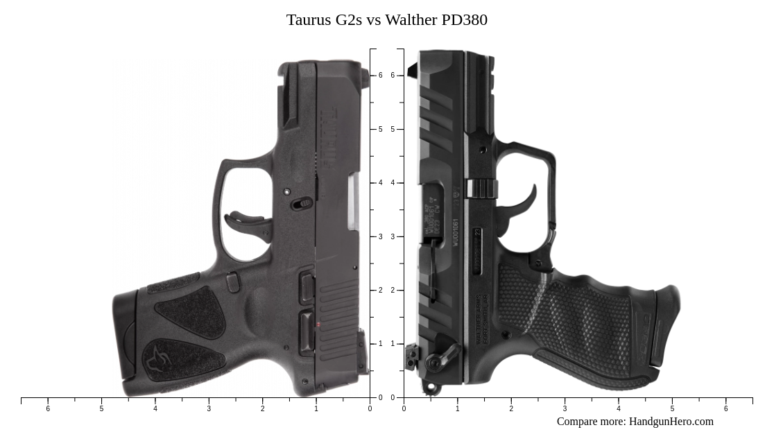 Taurus G2s vs Walther PD380 size comparison | Handgun Hero