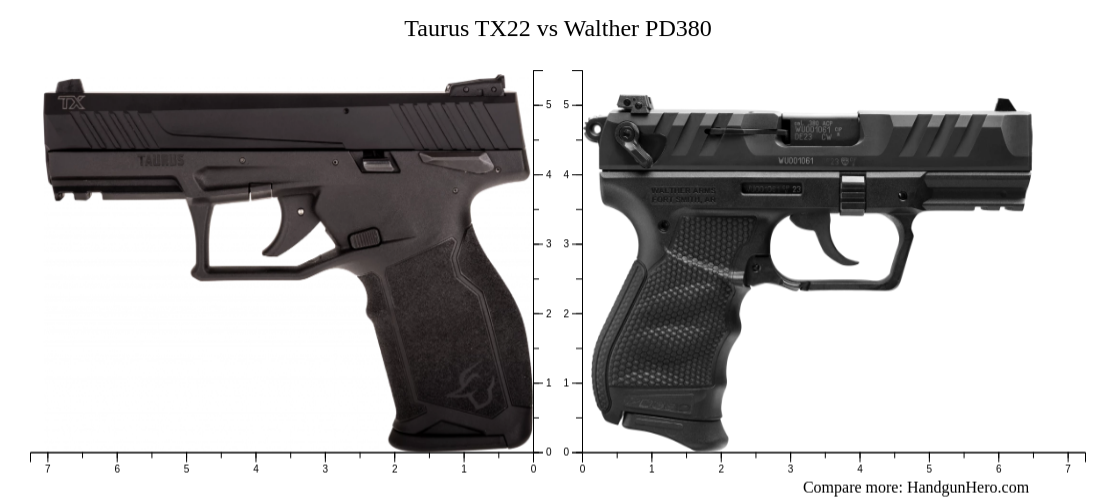 Taurus TX22 vs Walther PD380 size comparison | Handgun Hero